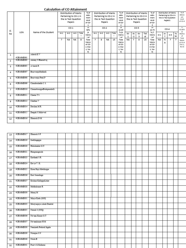 Calculation of CO Attainment VK 15ME655 | PDF