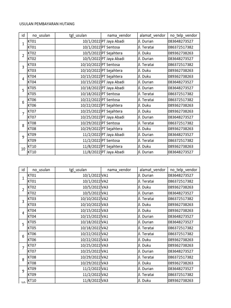 Tabel Normalisasi Kasus 5 1 | PDF