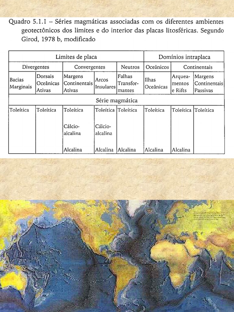 Aula 7 | Processos Geológicos | Geologia