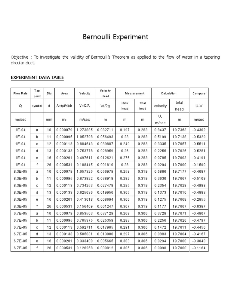 Bernoulli Experiment | Download Free PDF | Fluid Dynamics | Pump