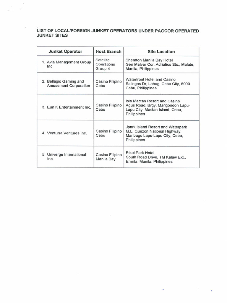 List of Local and Foreign Casino Junket Operators Under PAGCOR Operated ...