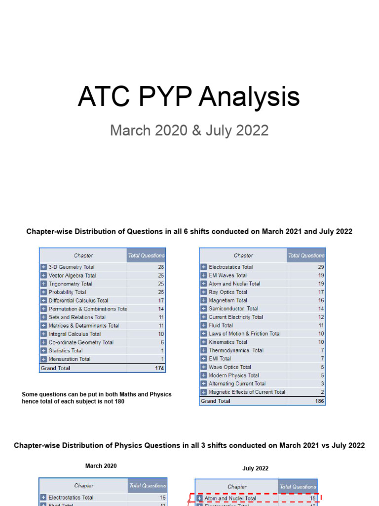ATC PYP Analysis | PDF
