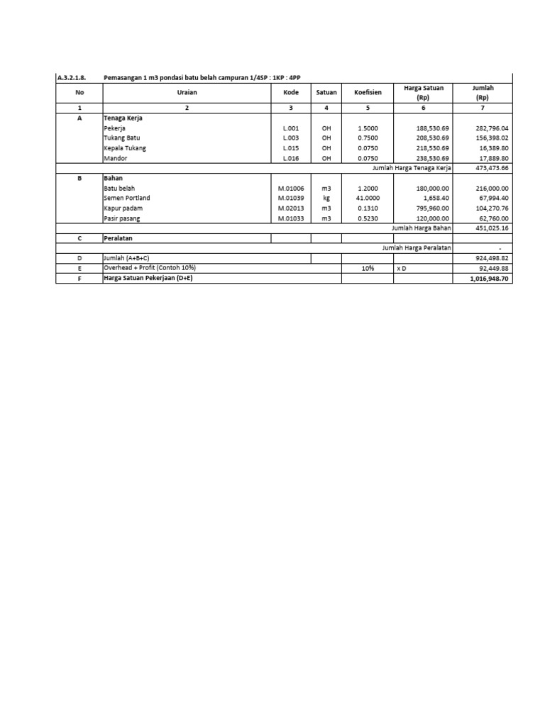 AHSP Pasangan Batu Kali | PDF