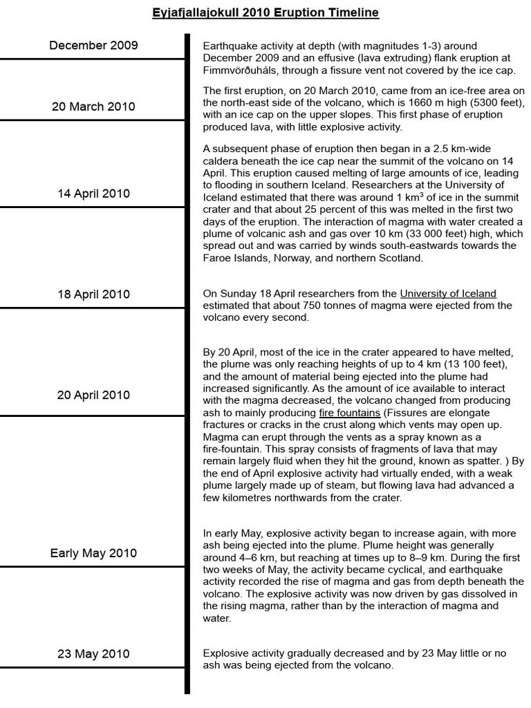 Eyjafjallajokull 2010 Eruption Timeline | PDF | Types Of Volcanic ...