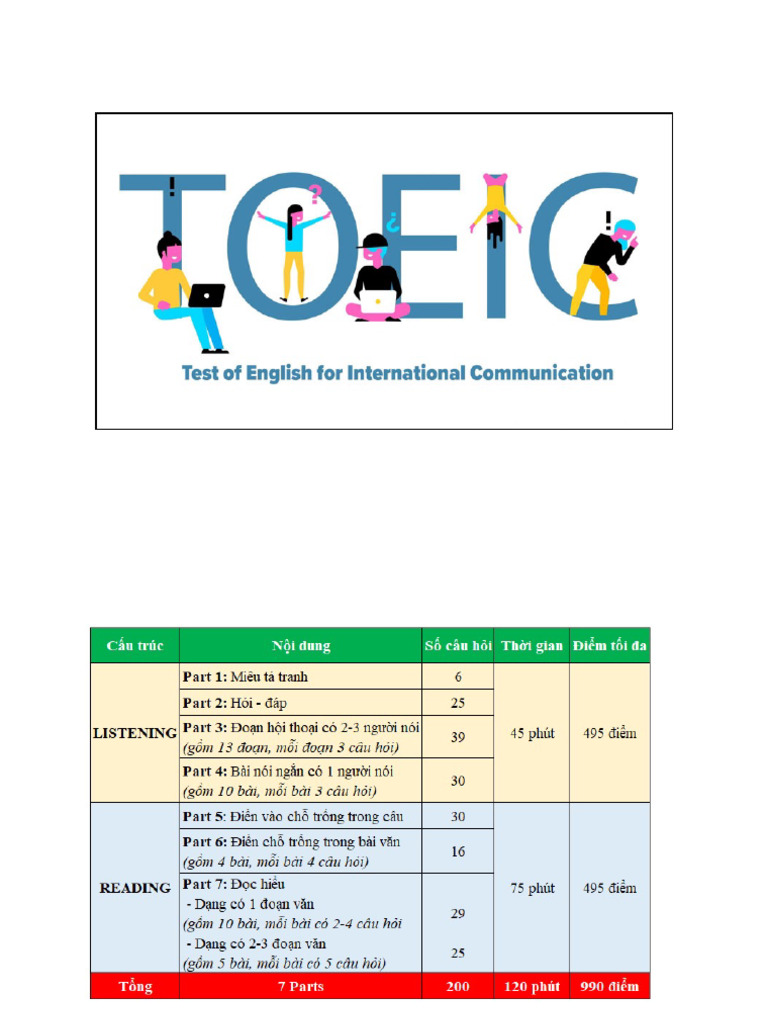 Session 1 - TOEIC 600 LC - Unit 1 | PDF | Clothing | Fashion