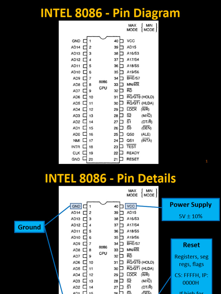 8086 Architecture | PDF | Central Processing Unit | Input/Output