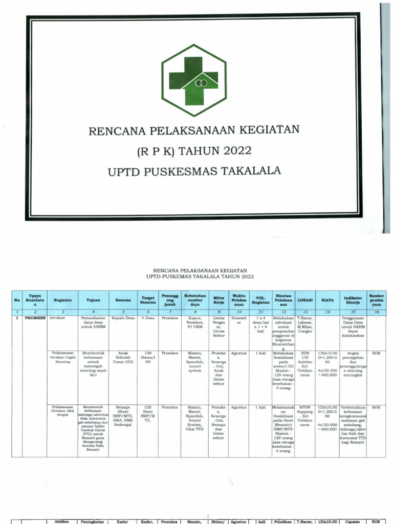 1.1.1.e RPK 2022 | PDF