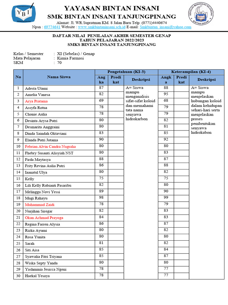 Nilai KF (Genap) KLS Xi | PDF
