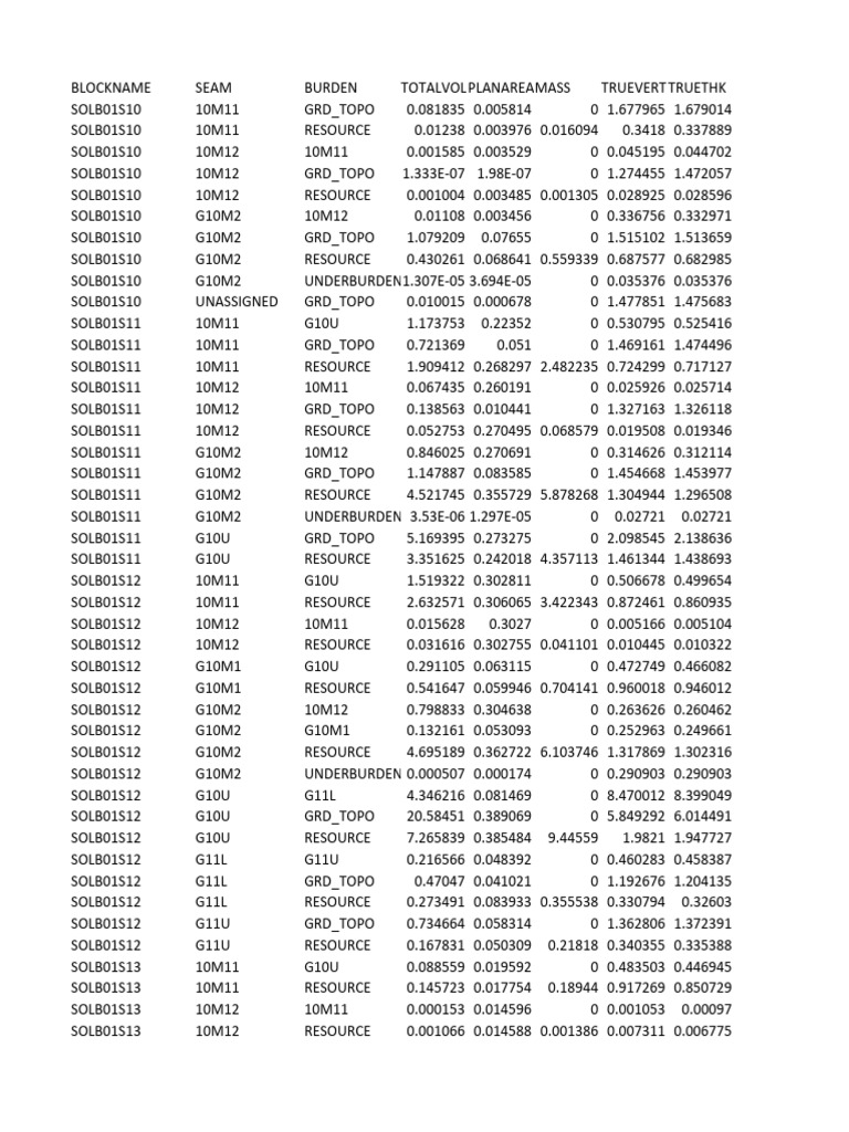 Acc Sol Ind 1 | PDF | Finance & Money Management | Home & Garden