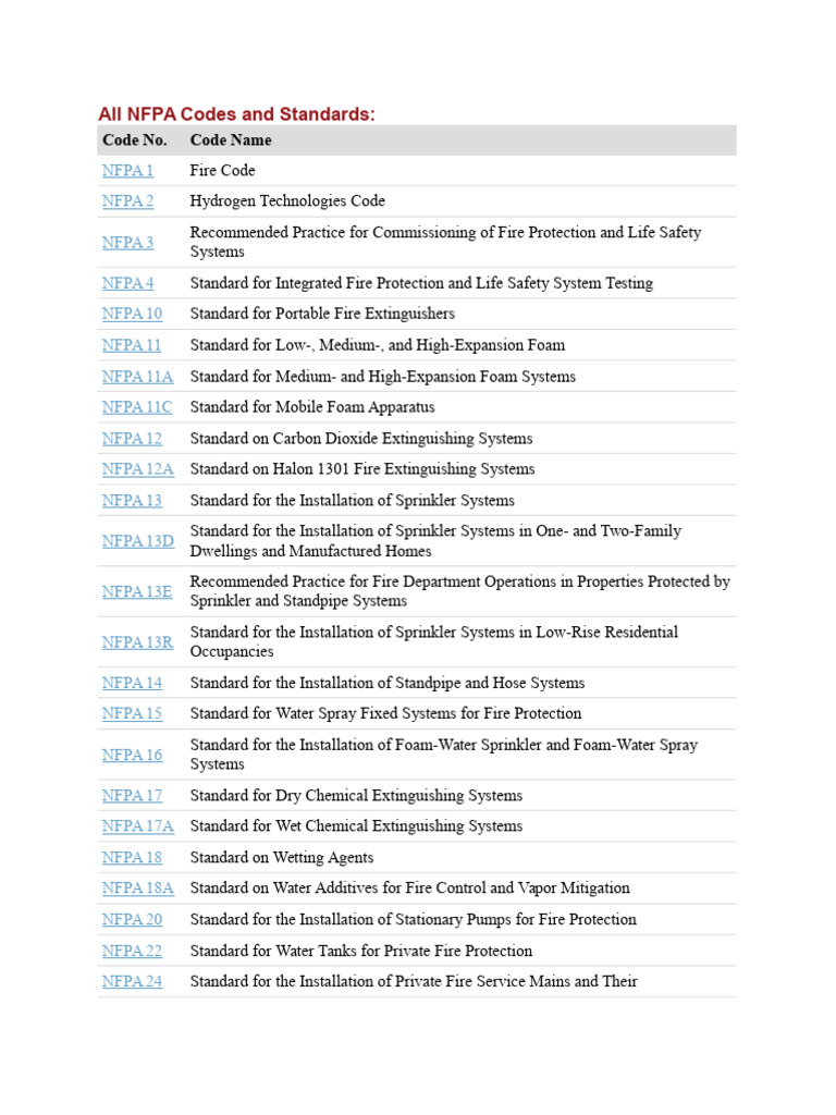 All Nfpa Codes and Standards PDF Free | Download Free PDF | Firefighter ...