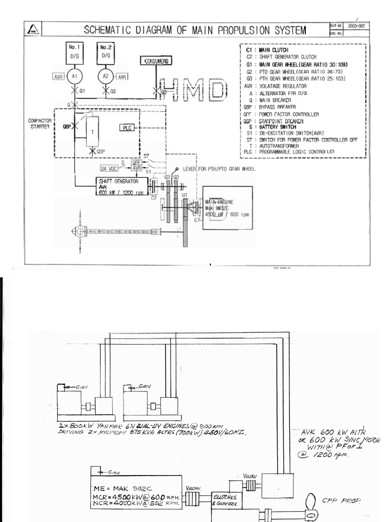 Schematic Diagram of Main Propulsion System | PDF | Electric Generator ...