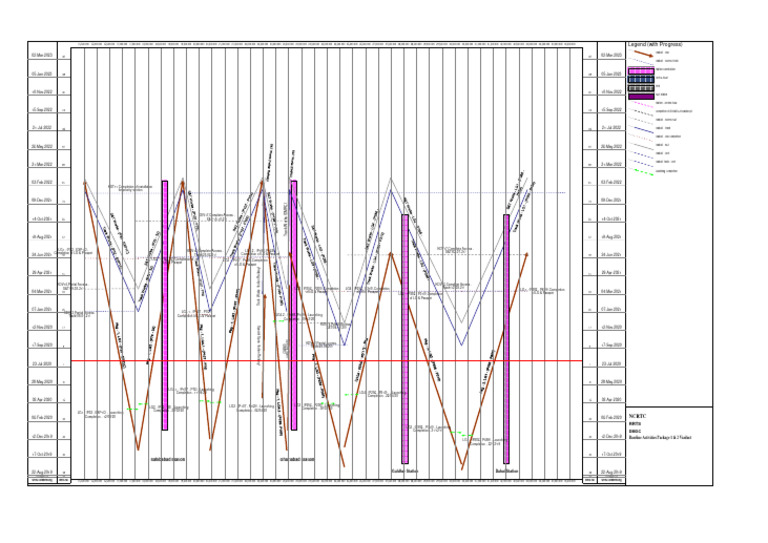 Stage 1 Viaduct Baseline Activities | PDF | Transport Infrastructure ...