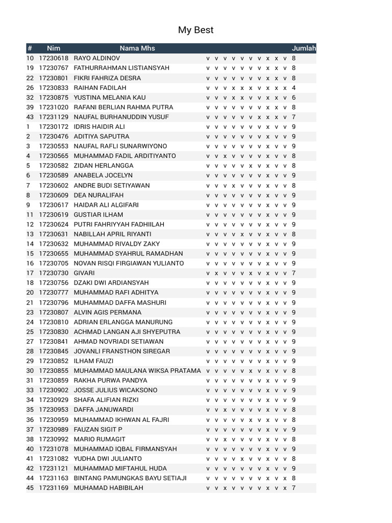 Kelas Senin 820 | PDF