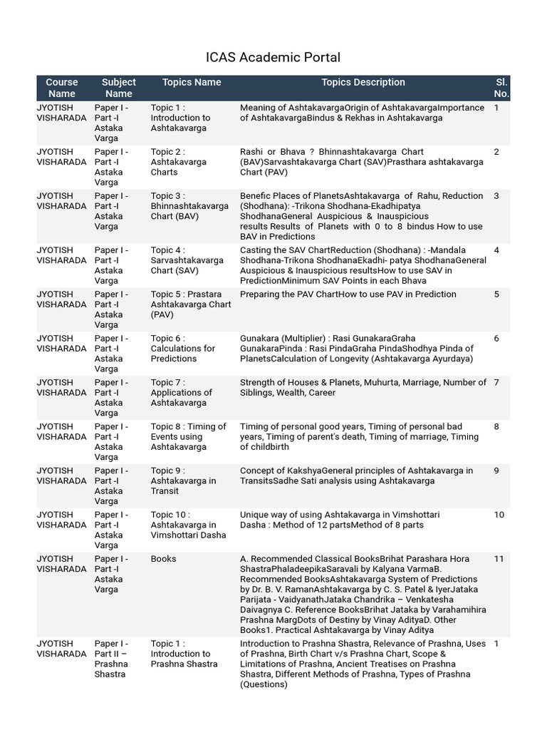 ICAS Academic Portal | PDF | Hindu Astrology | Astronomy