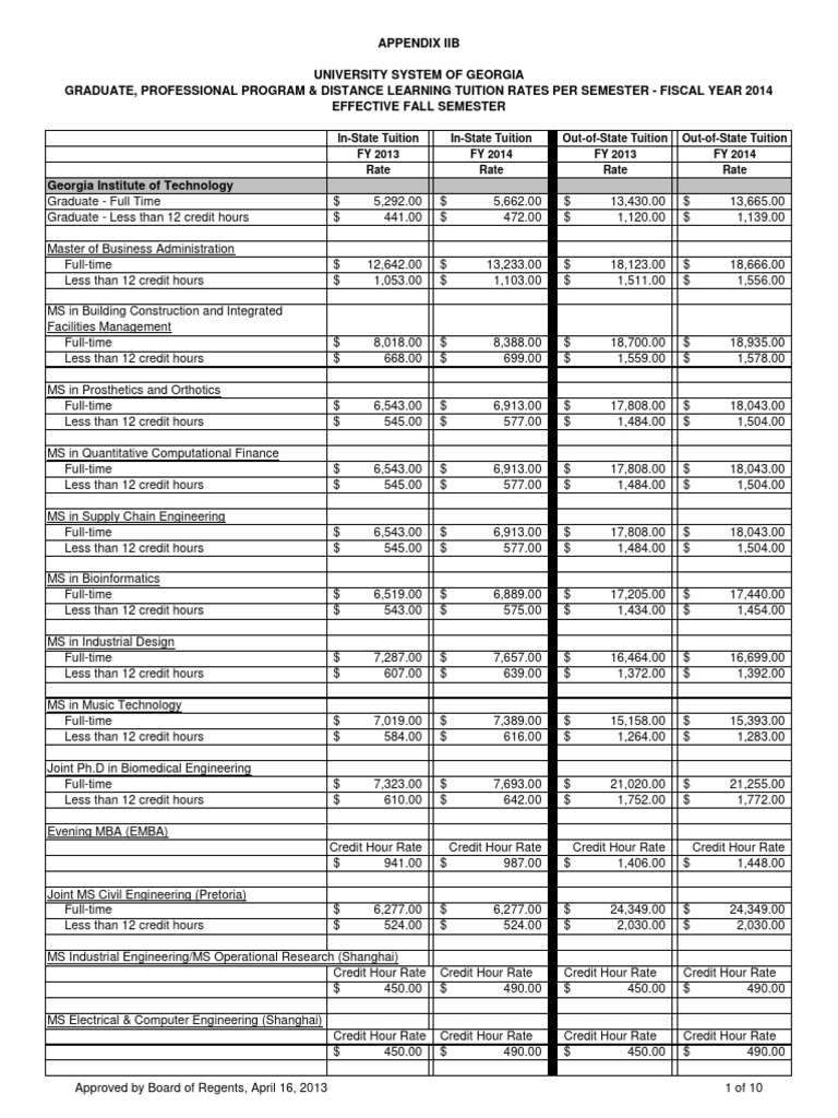 Appendix IIB - FINAL For Posting | PDF | Master's Degree | Course Credit