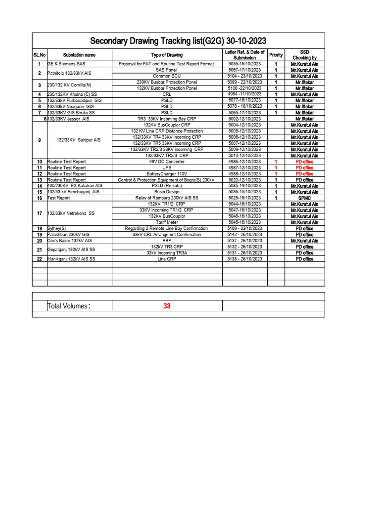 Secondary Drawing Tracking List 2023 | PDF | Electric Power | Power ...