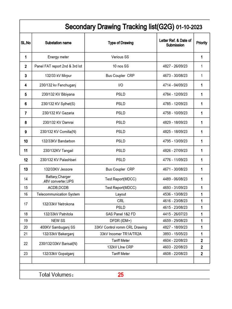 Pending List of Secondary Drawing Upto 01-10-2023 | PDF