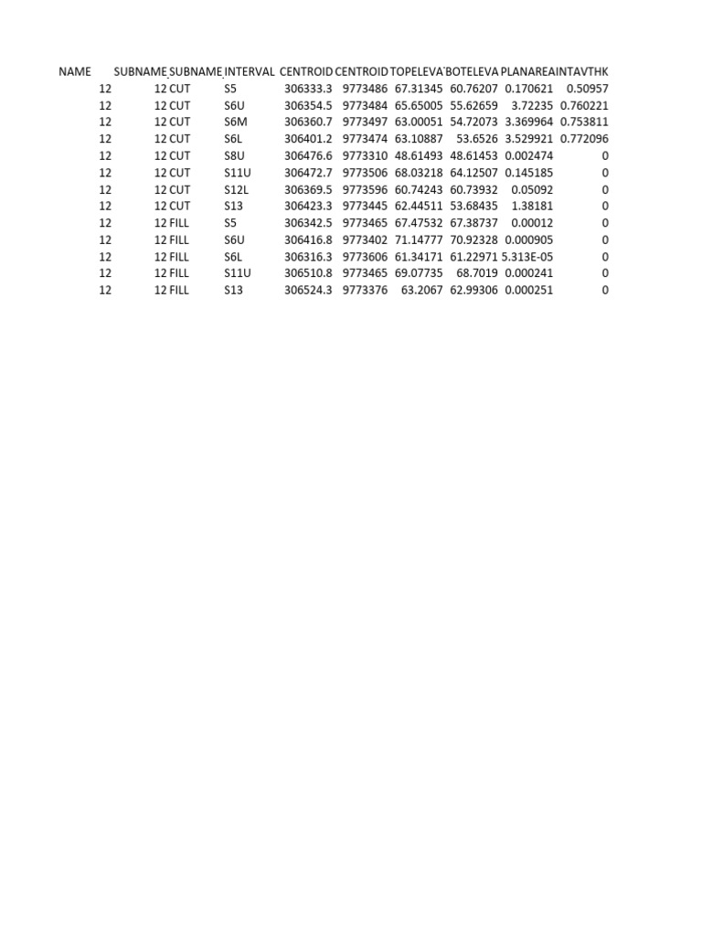 Ngeres Part 01 | PDF