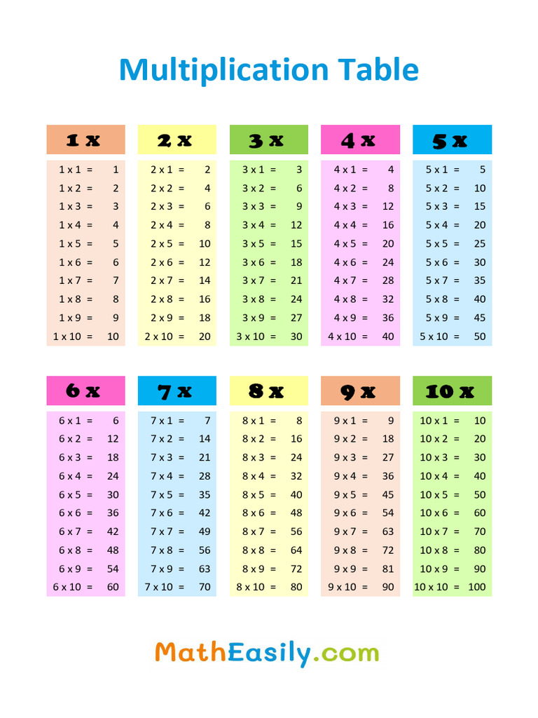 Multiplication Table 1 100 | PDF
