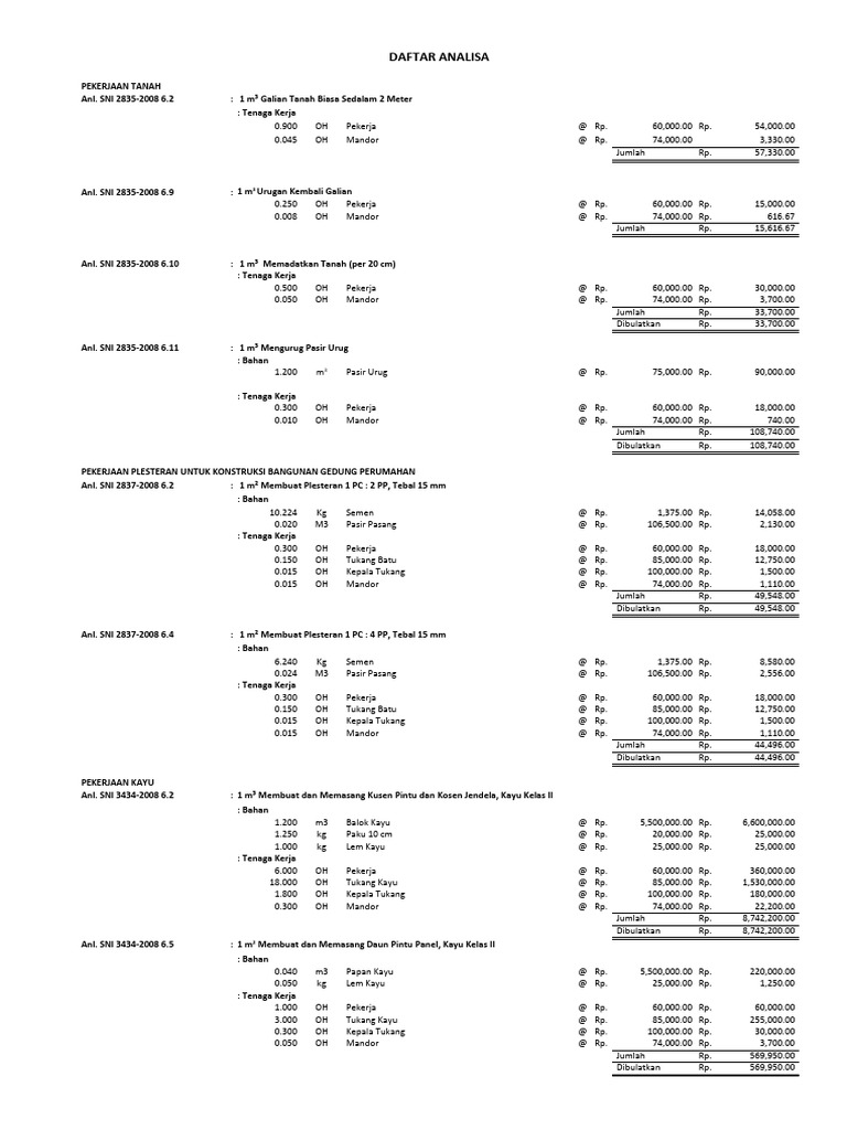 Rab Ruko 2 Pintu 3 Lantai - Sentral Revisi | PDF