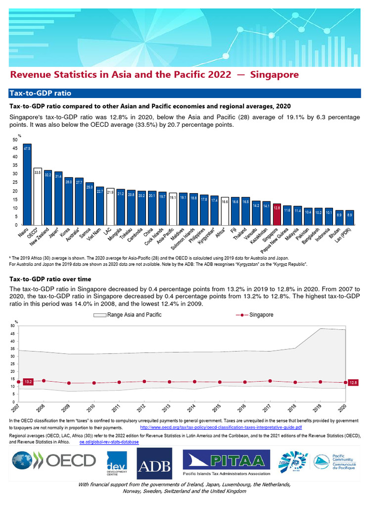 Revenue Statistics Asia and Pacific Singapore | PDF | Taxes | Income