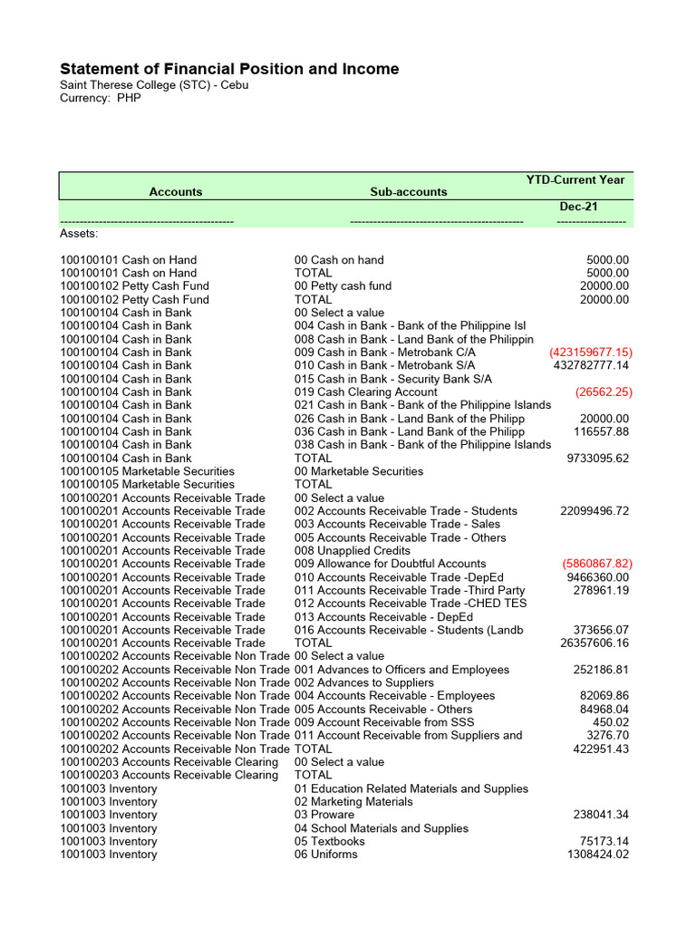 04 Task Performance Template 1 | PDF | Cash | Depreciation