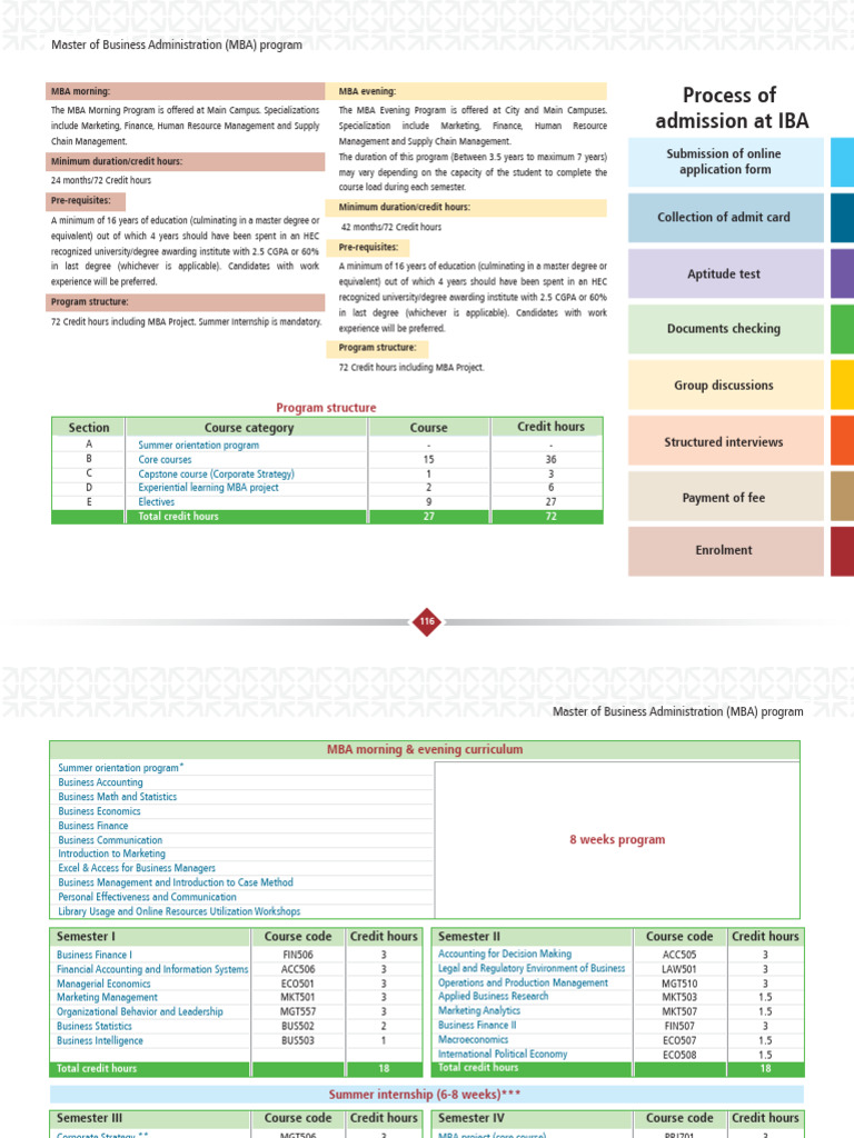 Mba Program Curriculum | Download Free PDF | Master Of Business ...