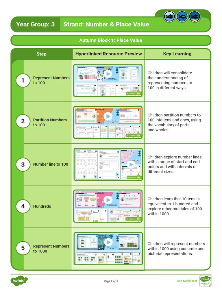 T M 1692186973 Year 3 Number and Place Value Diving Into Mastery Maths Overview - Ver - 1 | PDF ...