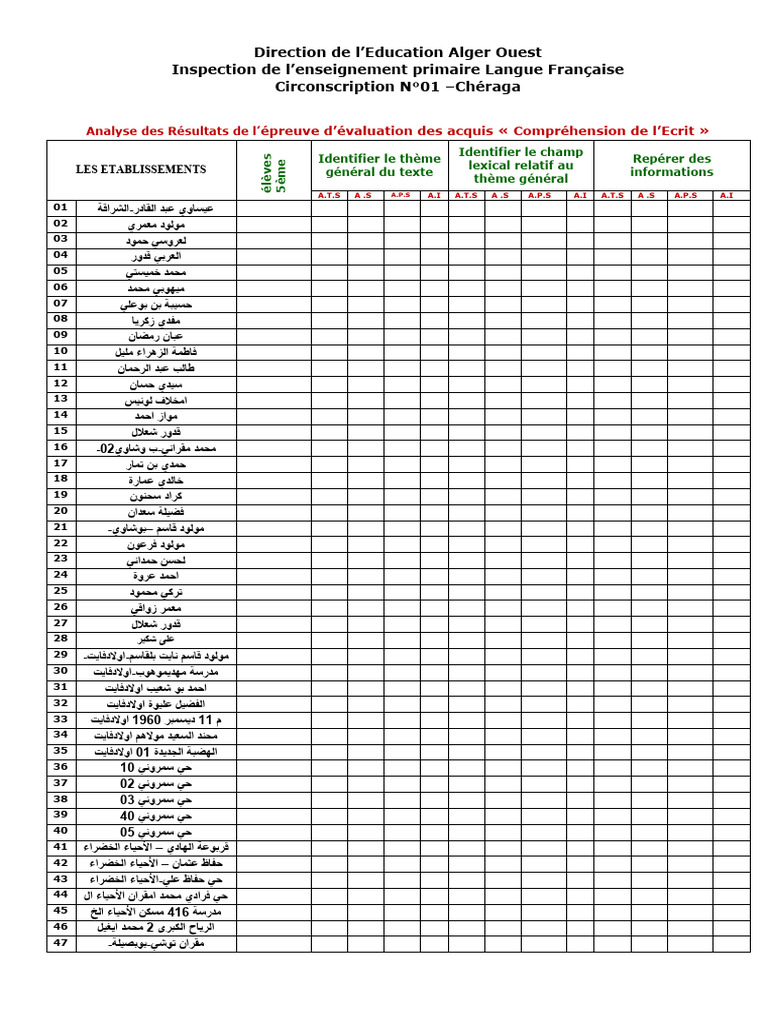 Analyse Des Résultats Compréhension 2023 | PDF