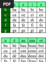 Tableau des syllabes à imprimer | PDF