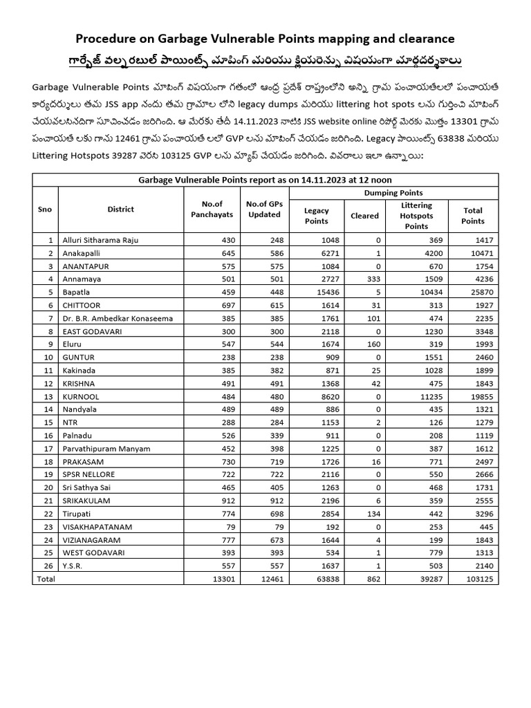 Guidelines On GVPs Mapping and Clearance - SWM, CPR&RD | PDF