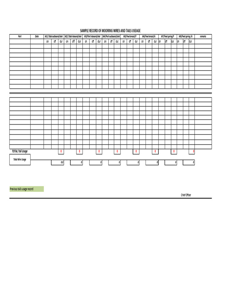 Sample Record of Mooring Wires and Tails Usage Combined | PDF