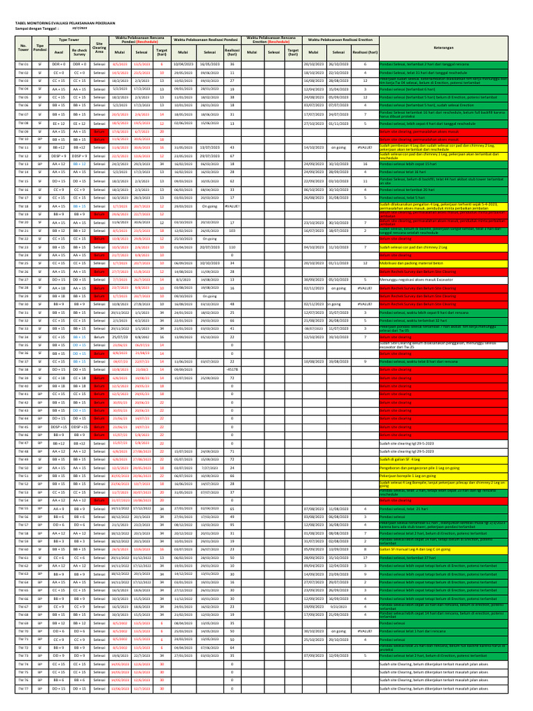 Tabel Monitoring Evaluasi Mingguan 02-11-2023 | PDF