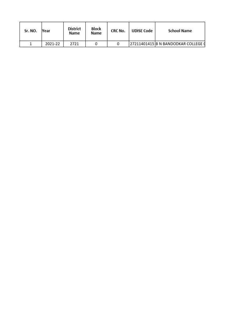 Student Enrollment Data 2021-22 | PDF