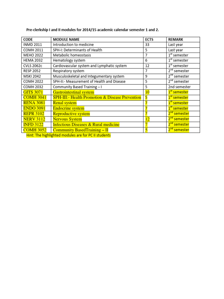 2014/15 Pre-clerkship Modules Overview | PDF