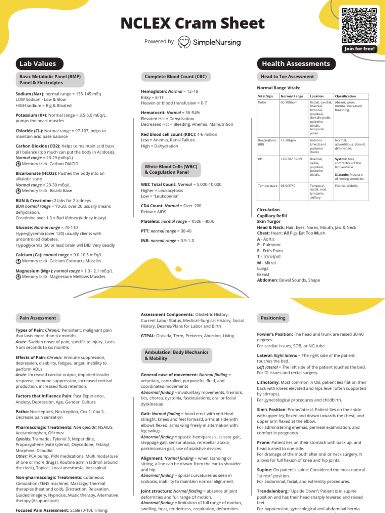 NCLEX Cram Sheet | PDF | Pregnancy | Anemia