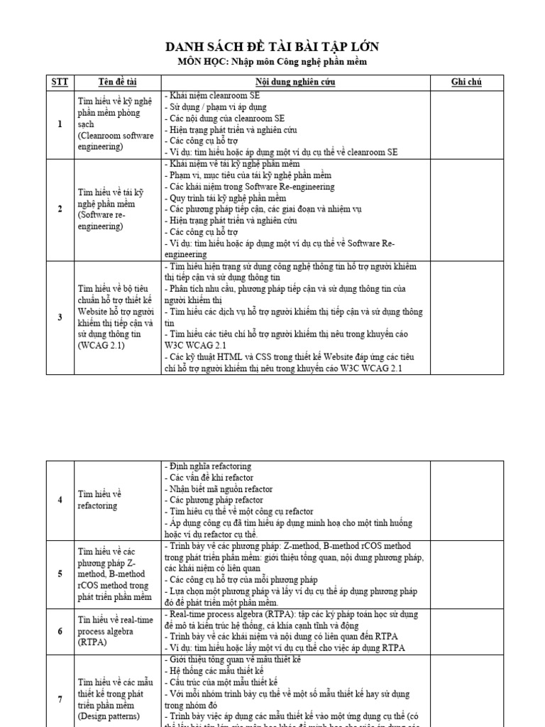 Danh Sach de Tai BTL NM CNPM 20191 Lop VB2 | PDF