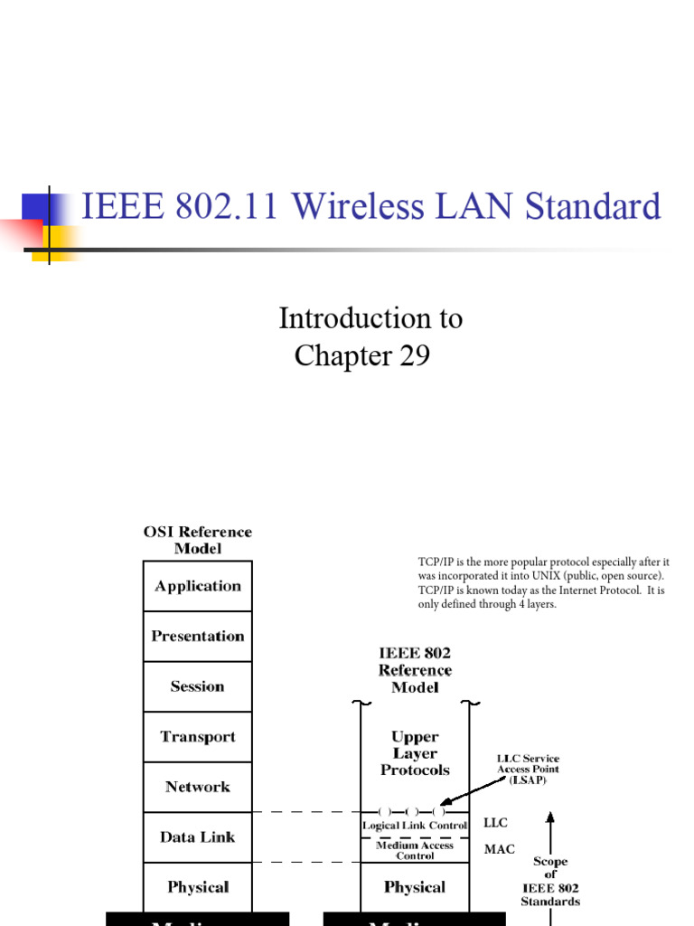 Ieee 802 - 11 | PDF | Ieee 802.11 | Wireless Lan