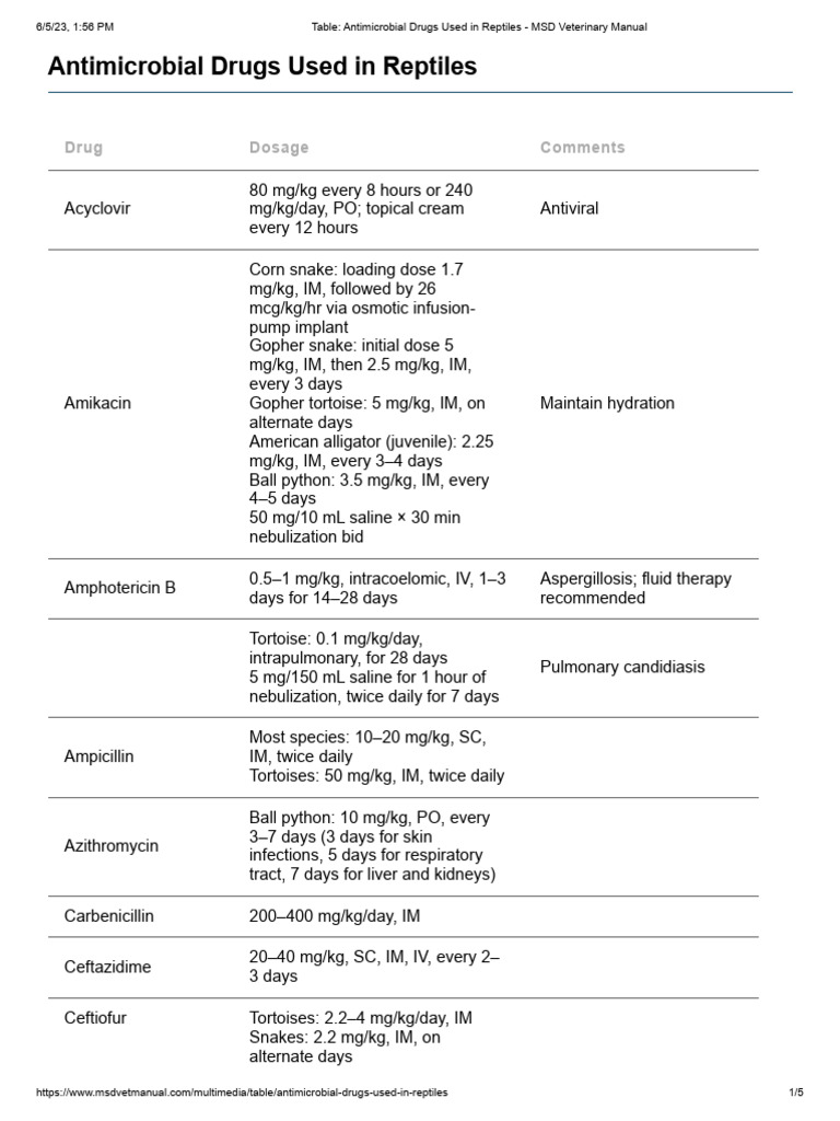 Table - Antimicrobial Drugs Used in Reptiles - MSD Veterinary Manual ...