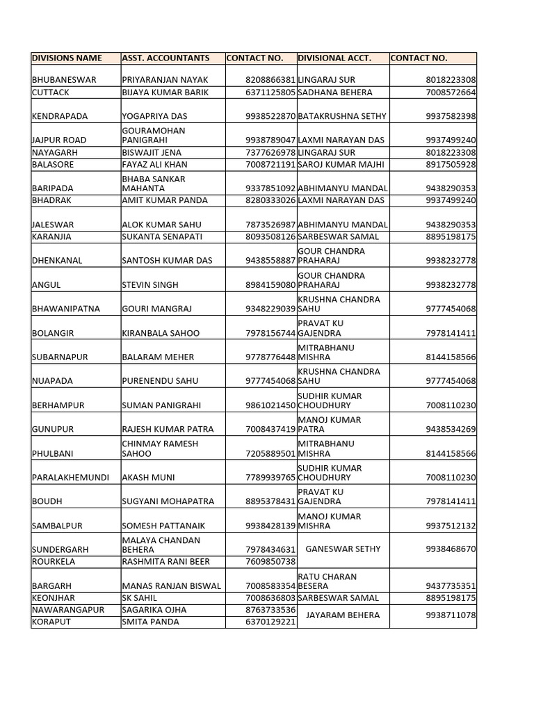 Sap User Name List | PDF | Business Law | Payments