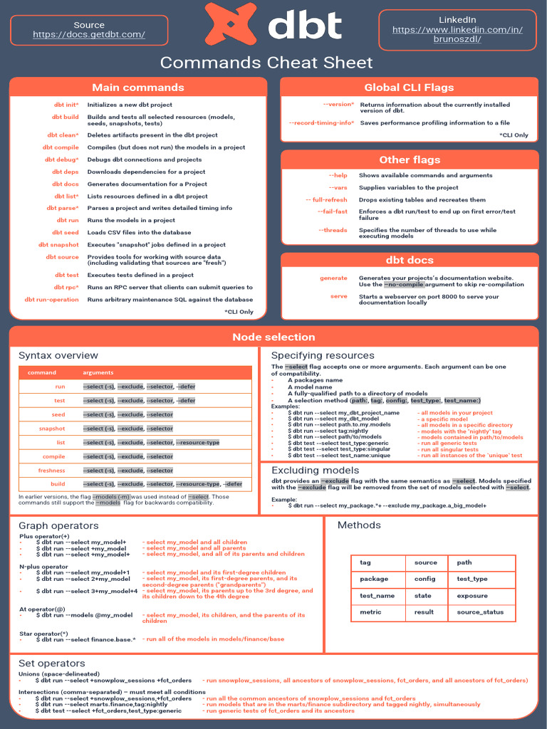DBT Cheat Sheet | PDF | Command Line Interface | Networking