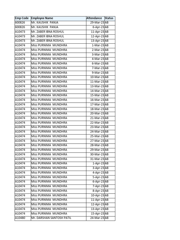 Absence Report 1 Mar To 15 Apr 23 | PDF