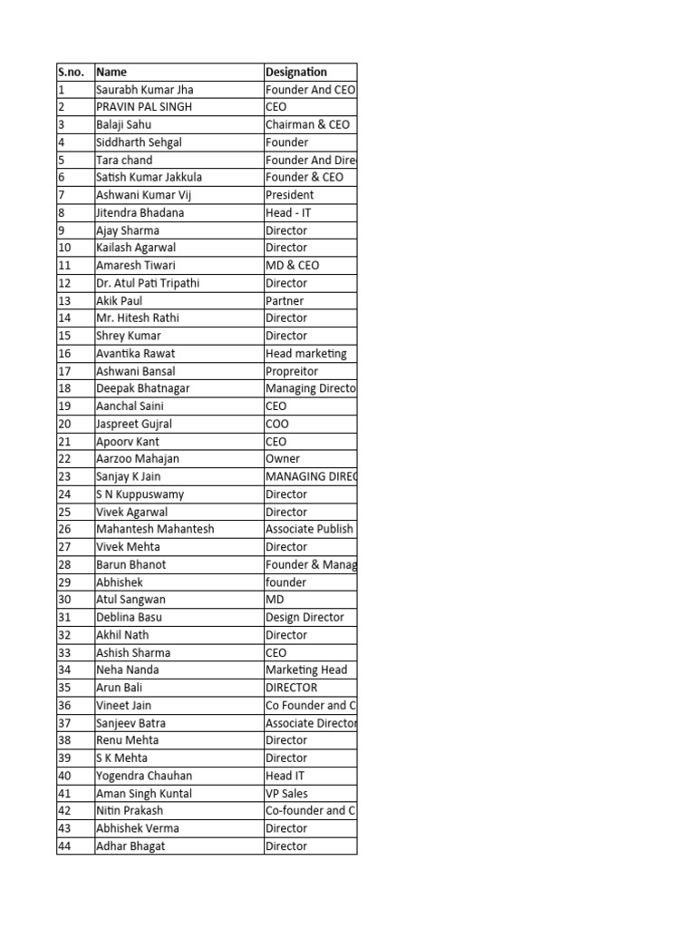 MSME Data | Download Free PDF | Delhi