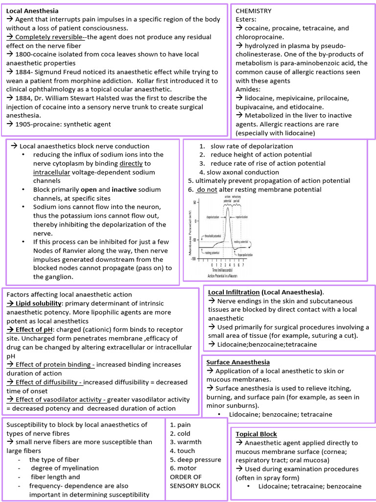 Local Anaesthetics Sum Sheet | PDF | Action Potential | Anesthesia