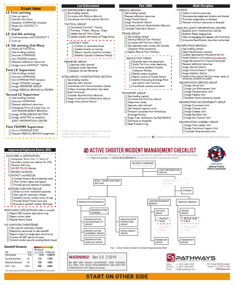 Active Shooter Checklist | PDF | Military Intelligence | Emergency ...