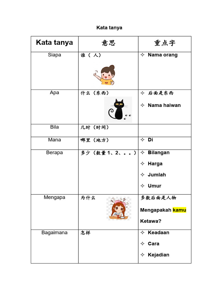 Kata Tanya | PDF | Seni & Disiplin Bahasa | Kesehatan Holistik