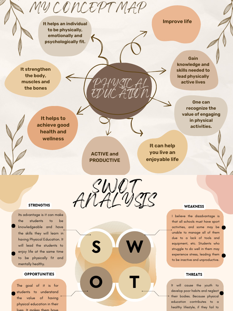 Activity #1 | PDF | Behavioural Sciences | Psychological Concepts