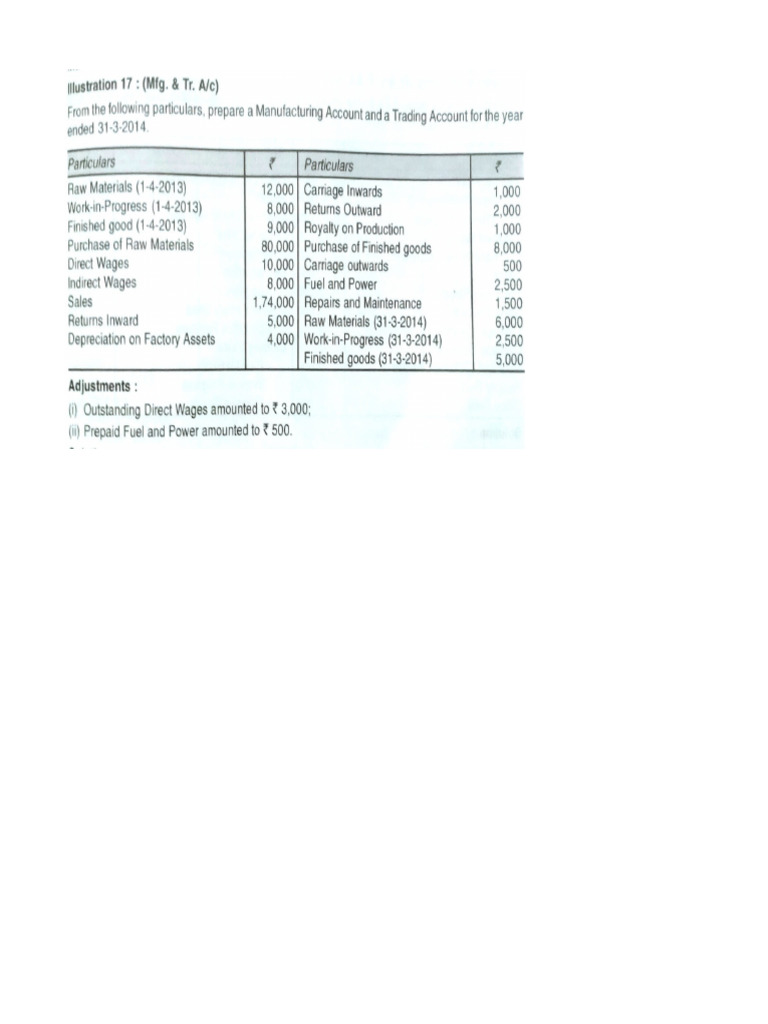 FAMC Solution | PDF | Depreciation | Expense