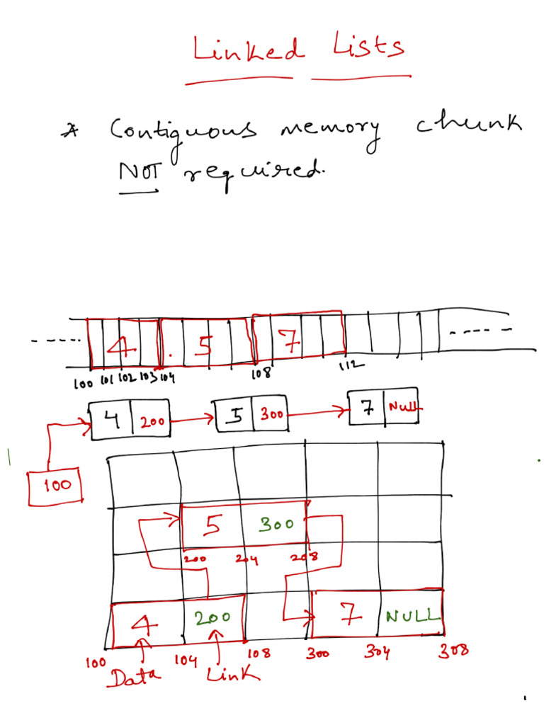 Lecturenotes Linked Lists Pdf