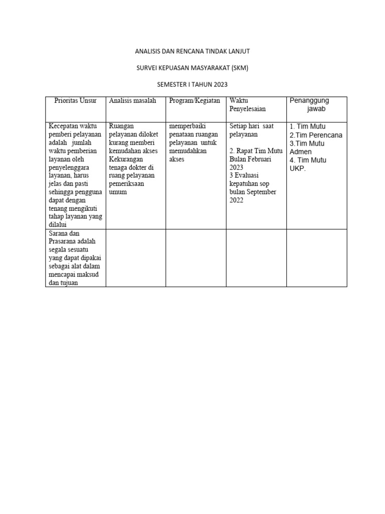 Analisis Dan Rencana Tindak Lanjut SKM THN 23 | PDF